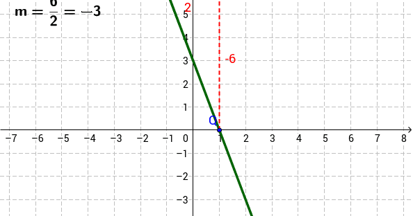 Blog de Matematicas II: Parcial 2 "LA LINEA RECTA"