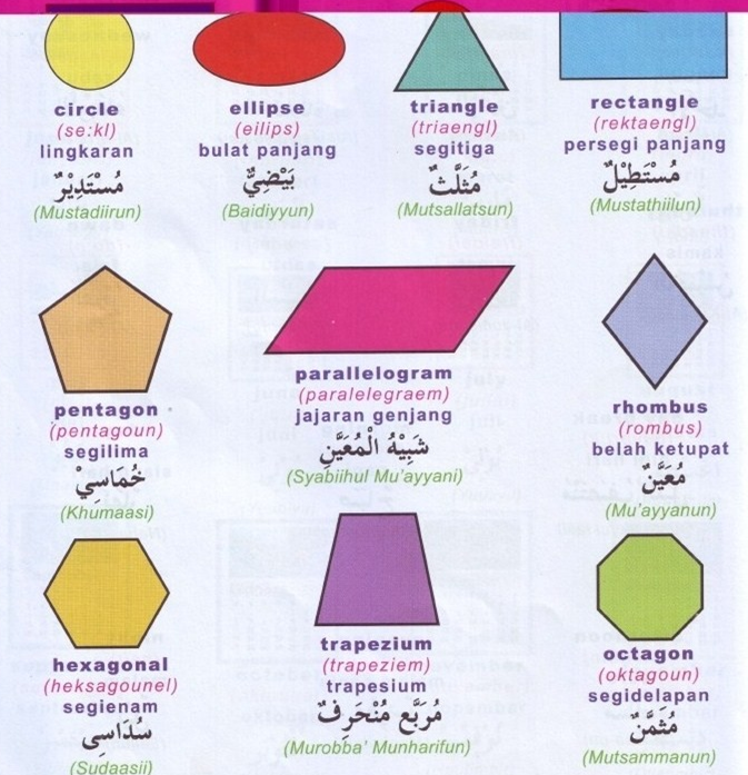 e-Bahasa Arab Madrasah