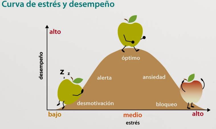 Terapia infantil y juvenil: Teoría del arousal
