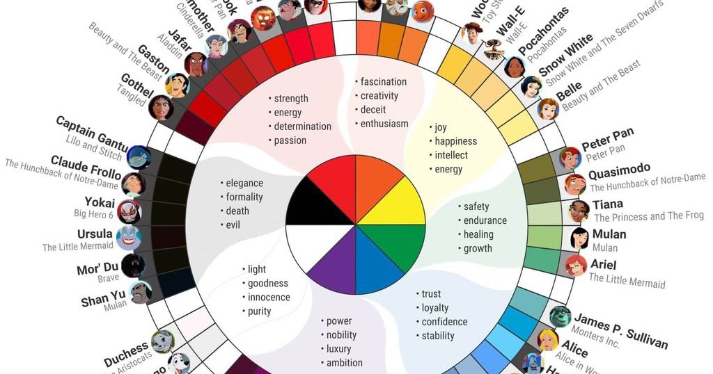 Couleurs et traits de personnalité ~ L'Art du bonheur