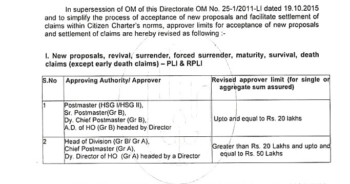 ALL INDIA POSTAL EMPLOYEES UNION - GDS (NFPE): PLI-RPLI :: Revision of ...