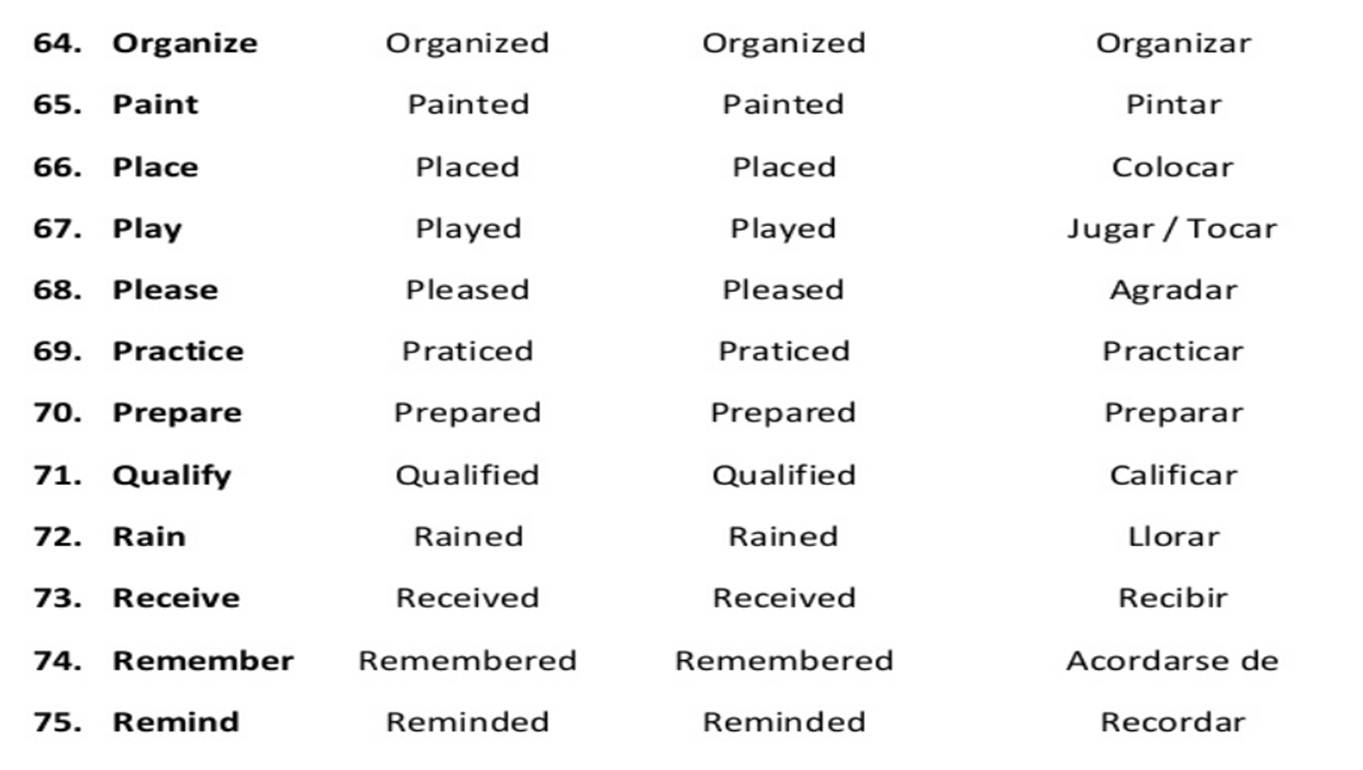 Recursos Módulo 7: S4 Los 100 verbos regulares más usados en inglés Recursos Módulo 7: S4 Los 100 verbos regulares más usados en inglés