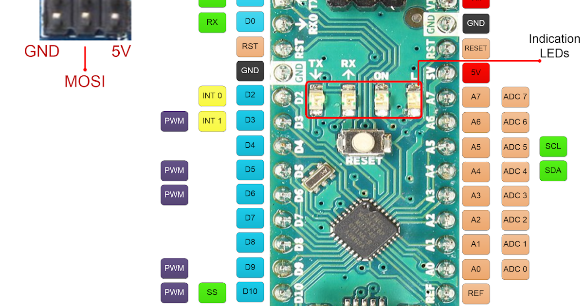 Arduino Nano Every Pin Diagram