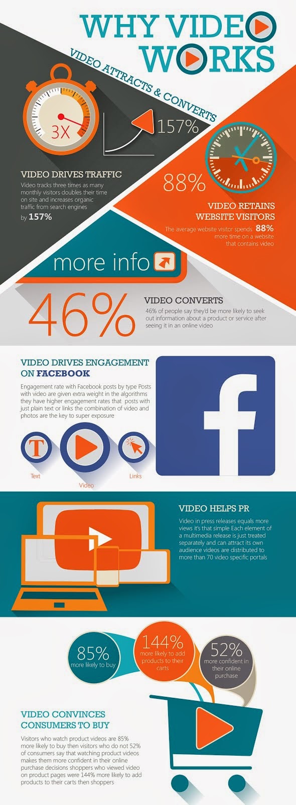 Improve your bottom line with video and social media.: Start Here