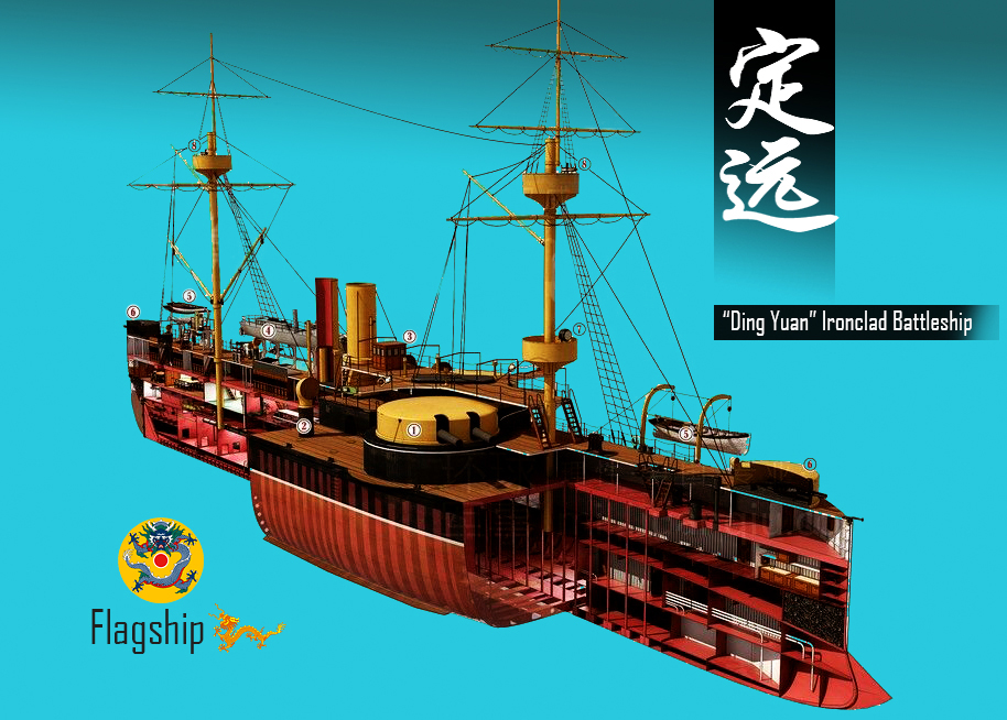Beiyang Ironclad Battleships: 北洋战舰