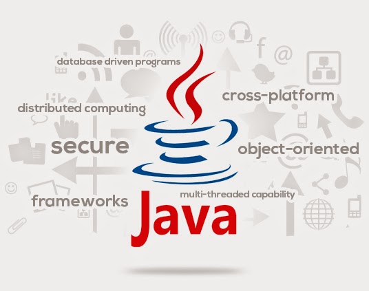 Learn Java by Chandan Anand: INTRODUCTION TO JAVA