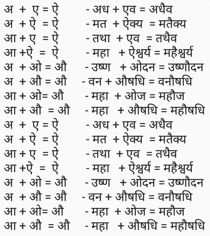 sandhi-ke-prakar