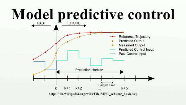 PID Tuning Company : An Introduction To Model Predictive Control System