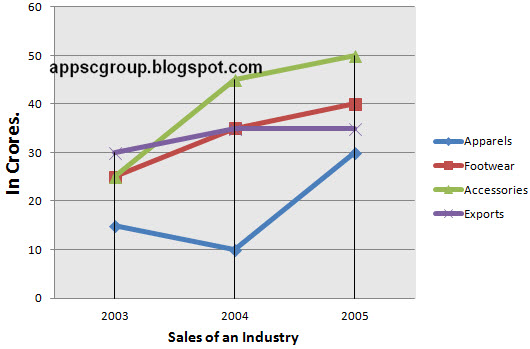 Exercise 8: Line Graphs Data Interpretation Solved Questions for Bank ...
