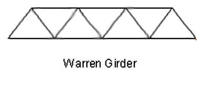 greekmodeller - Αερομοντελισμός στην Ελλάδα: Ο "τενεκεδένιος γάϊδαρος"