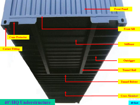 Survey Kontainer dan Bagian-Bagian Kontainer - Ilmu Kapal dan Logistik