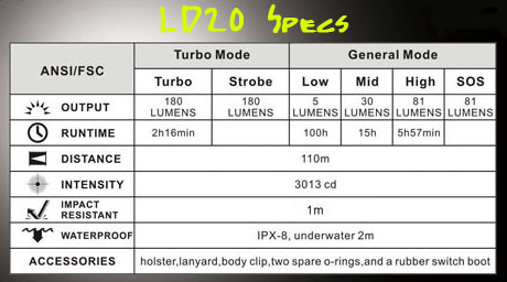 Fenix Lights LD01 & LD20 Flashlights - Gear Review