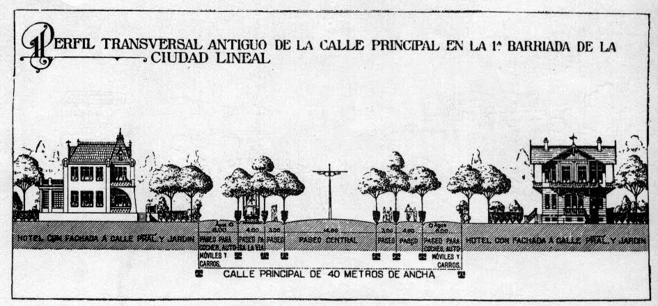 Arqui2: Ciudad Lineal, la utopía construida de Arturo Soria
