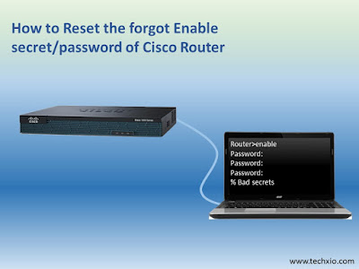 cisco enable secret 4