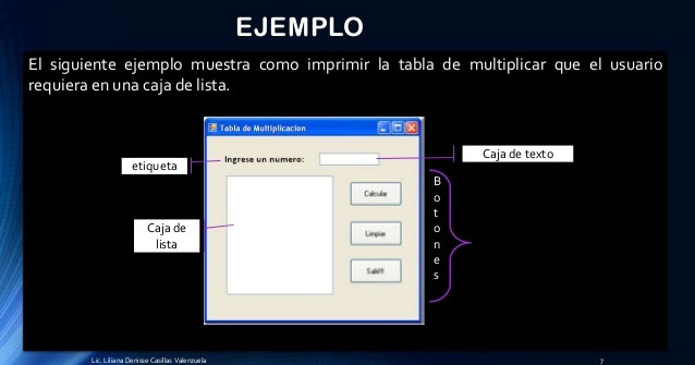 Ejemplos de el Ciclo For en Visual Basic