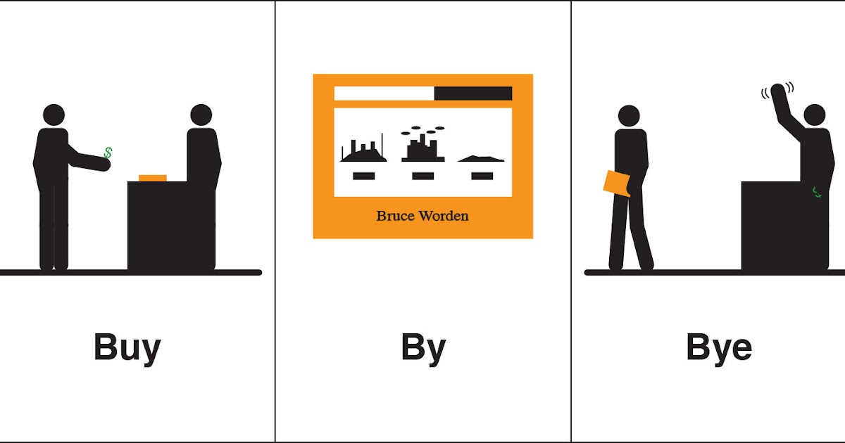 Homophones, Weakly: Buy, By, Bye