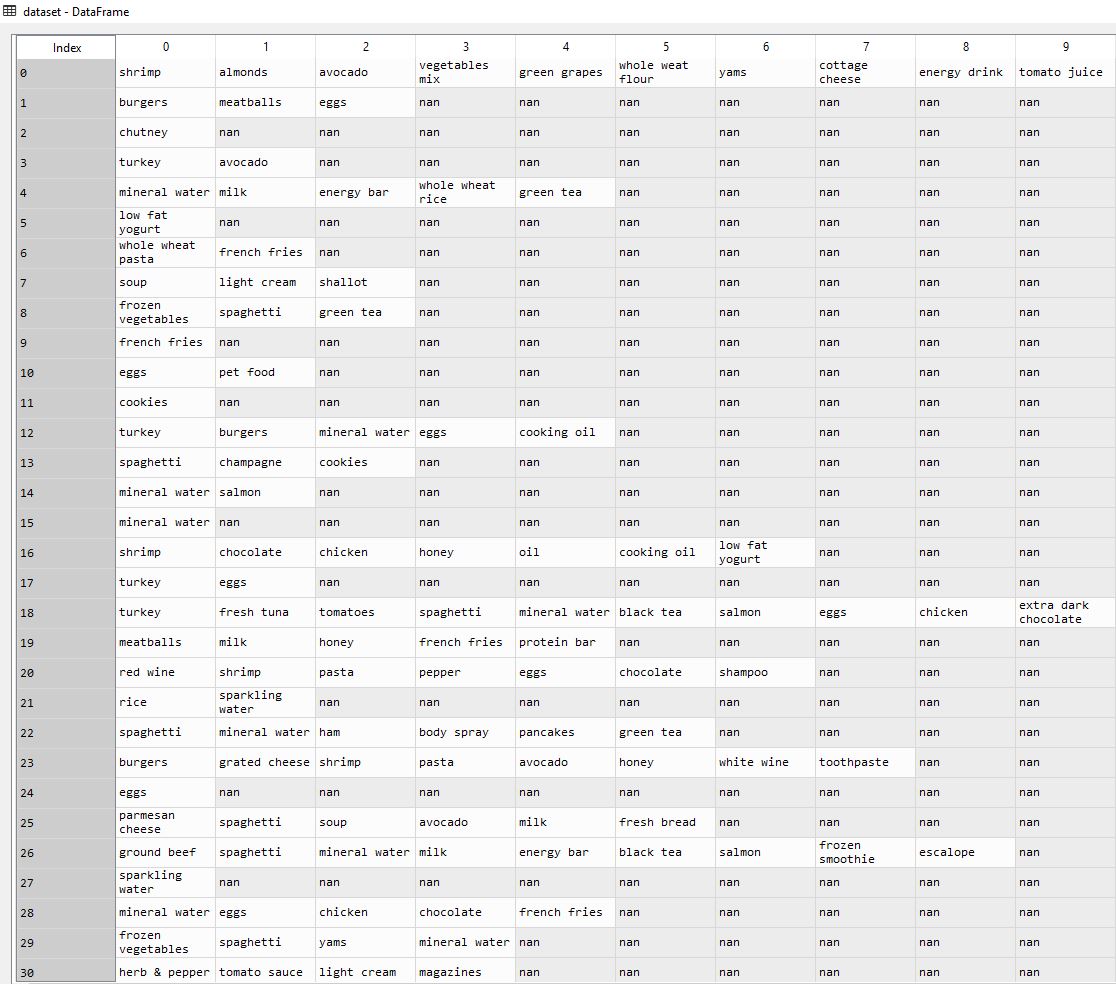 Getting Started With Association Rule Algorithms in Machine Learning ...