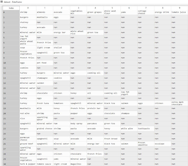 Getting Started With Association Rule Algorithms in Machine Learning ...
