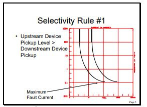 Power System Selectivity: The Basics Of Protective Coordination ...