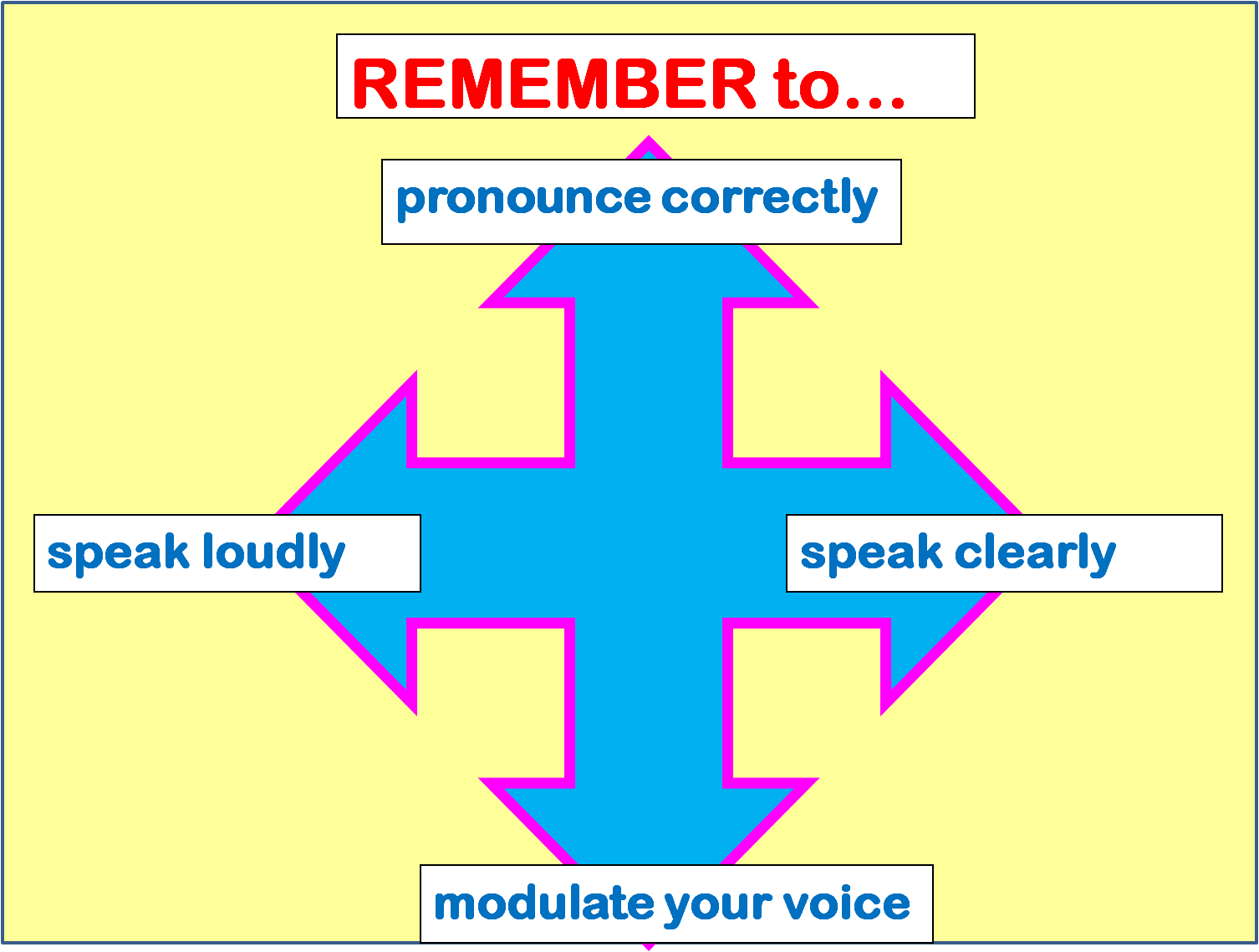 SCS Elocution Class 3 Week 6 Elocution Class 3 Pooja Guglani SCS scs-elocution-class-3-week-6-elocution-class-3-pooja-guglani-scs