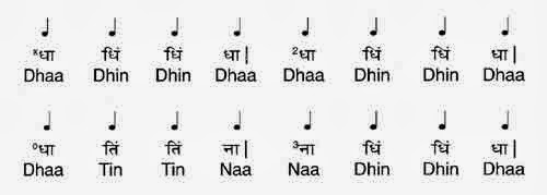 Blue O'Connell's Musical Adventures: Dhaa Dhaa! Experience my tabla