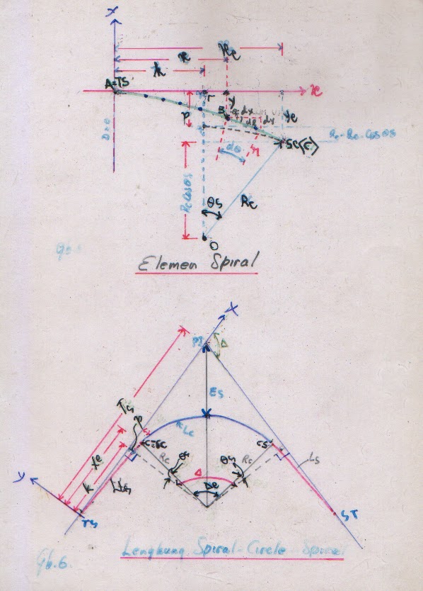 Perencanaan Dasar Geometrik Jalan | Civil Pro-Academy