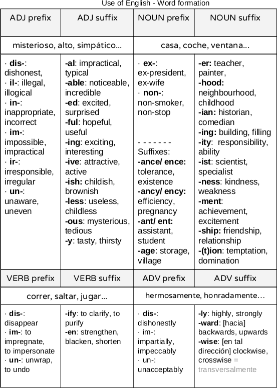 Word Formation Ingl s Blasi word-formation-ingl-s-blasi