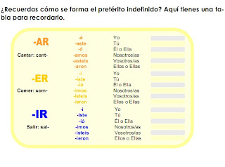 El pretérito indefinido | Español Para Todos