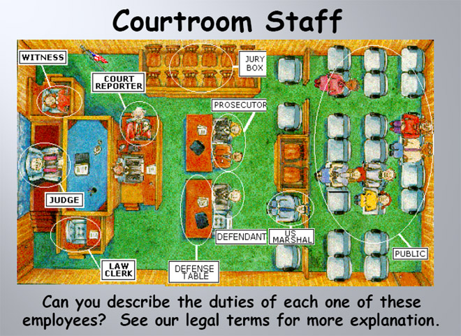 Homework: April 24th