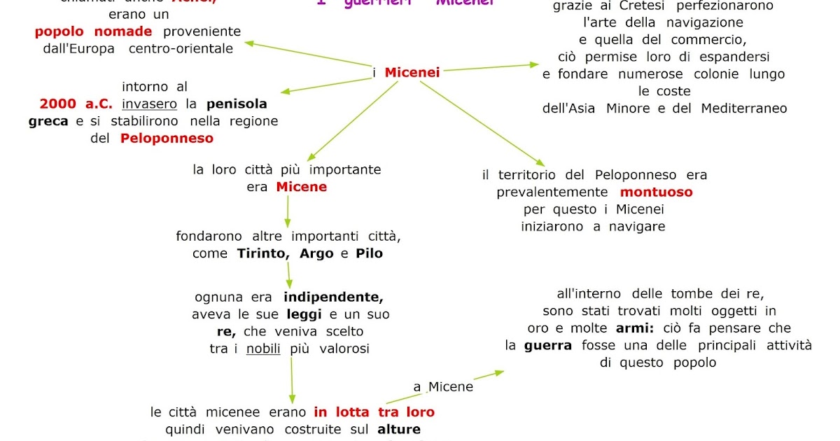 Paradiso delle mappe: I guerrieri Micenei