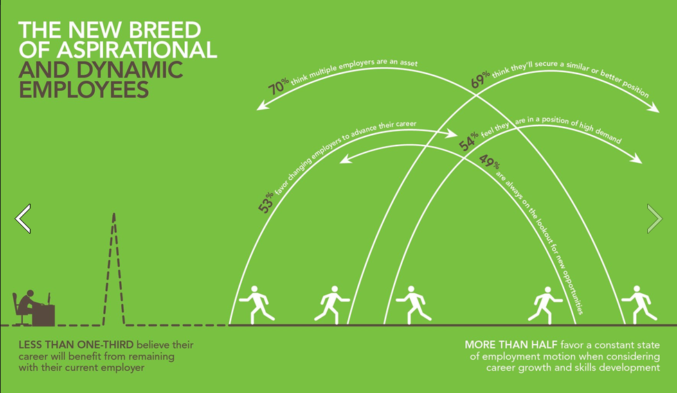 HR NETWORK: KELLY REPORT : THE NEW BREED OF ASPIRATION AND DYNAMIC ...