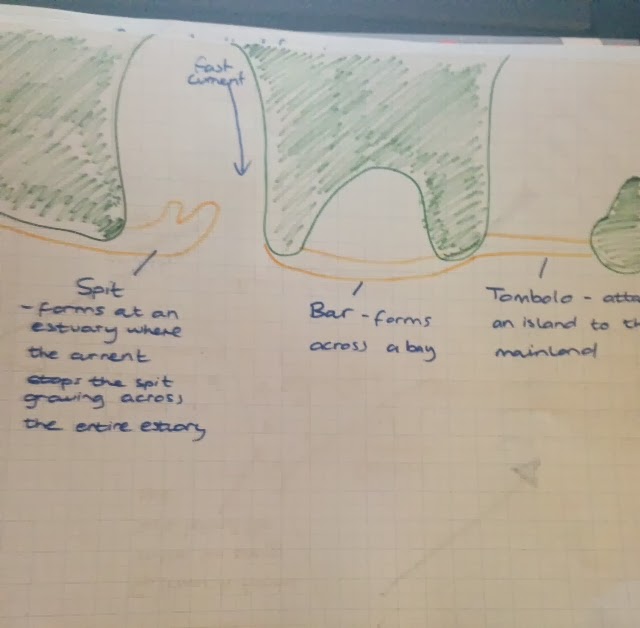 GCSE Geography Revision : Unit 1: The Coastal Zone