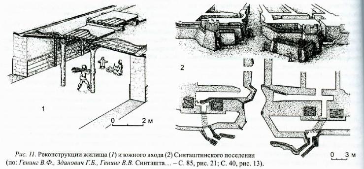 Ancient Europe: Sintashta culture, 2100-1800 BC