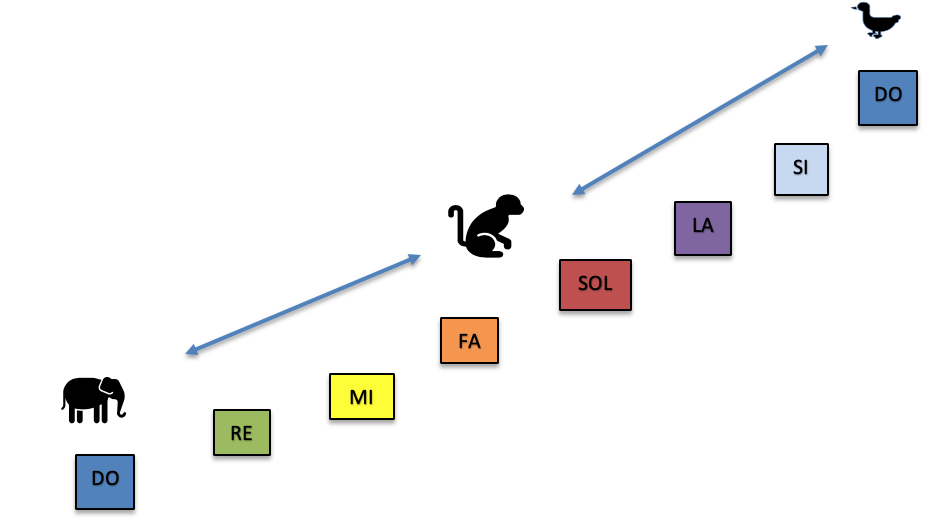 MUSICA EN COLORES PREESCOLAR : INTRODUCCIÓN MUSICA EN COLORES