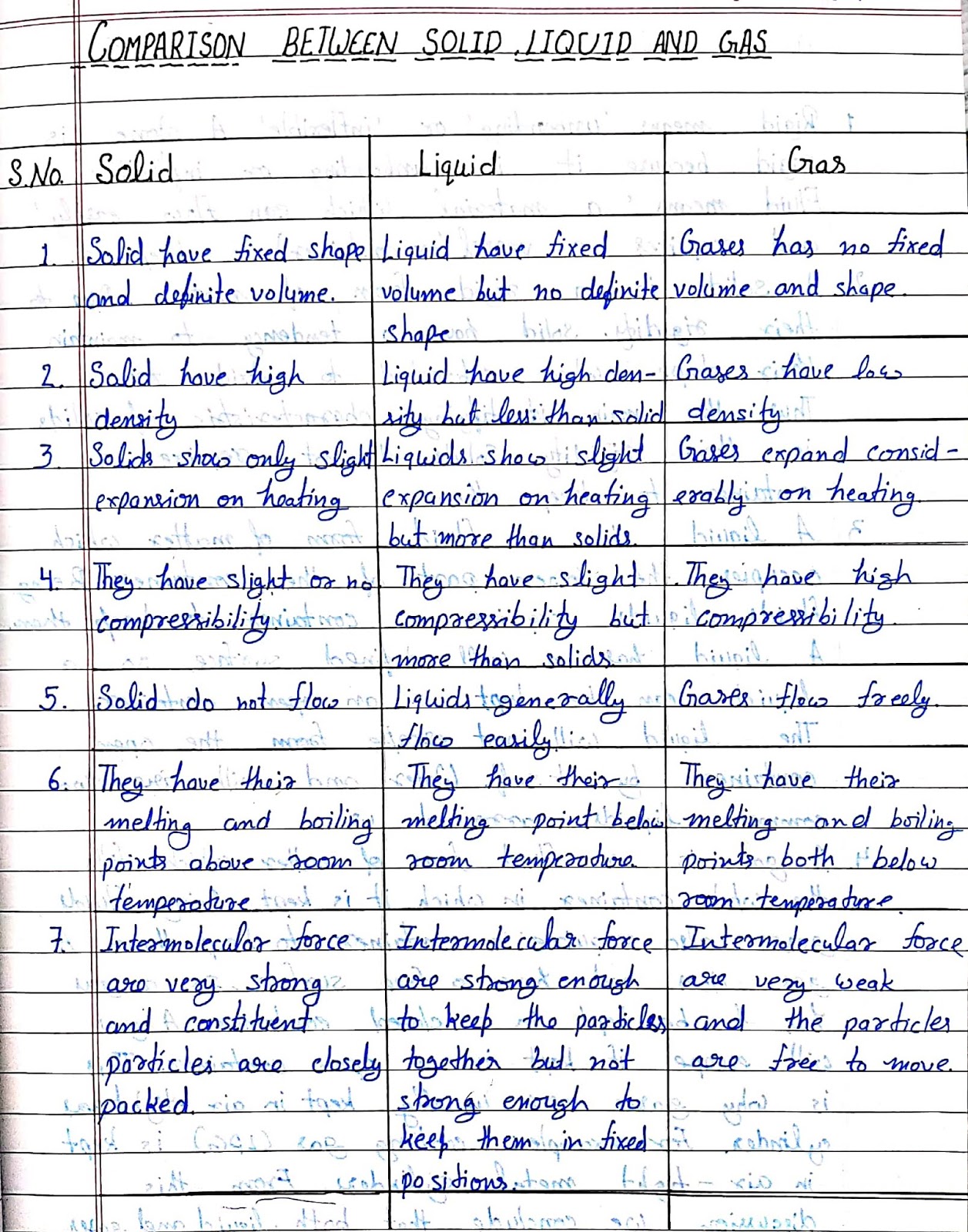 Science 9th class CHAPTER -1 MATTER IN OUR SURROUNDINGS (3 ...