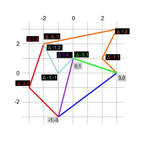 Researching Digital Data Creating A Simple Topojson Map