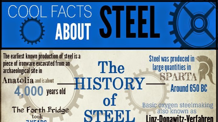 Cool Facts About Steel - Bizdom