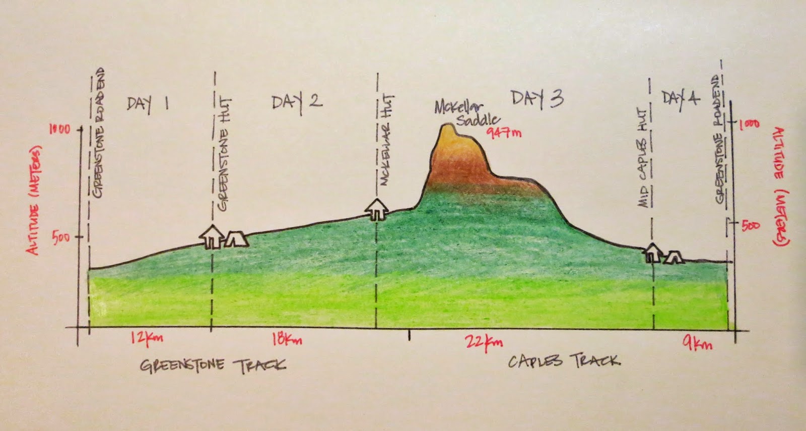 Wayfarer: Greenstone Track and Caples Track, New Zealand