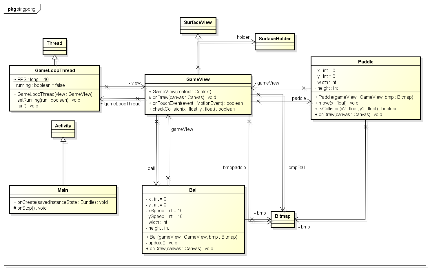 The hairy android noses
