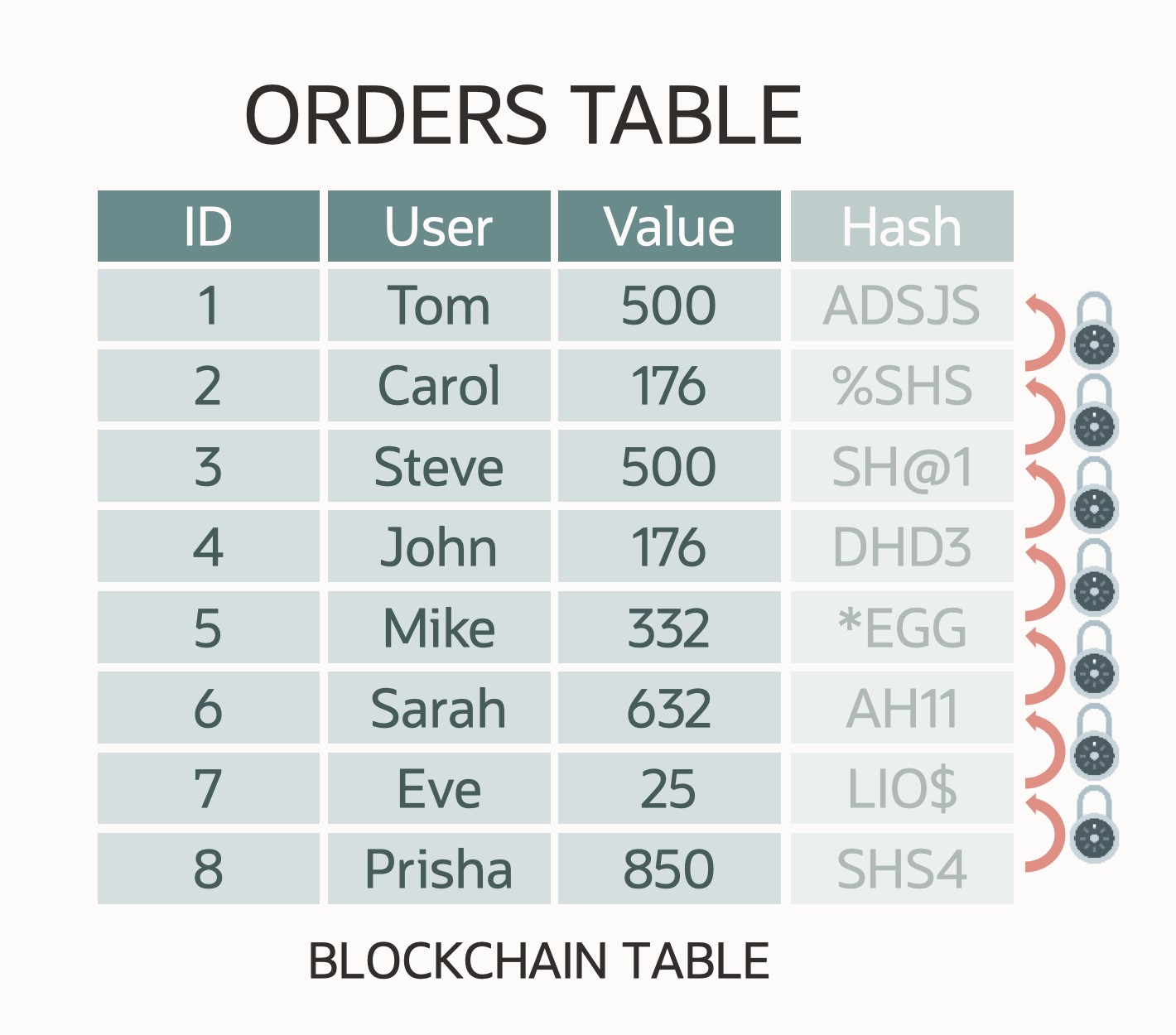 Oracle Database and Features