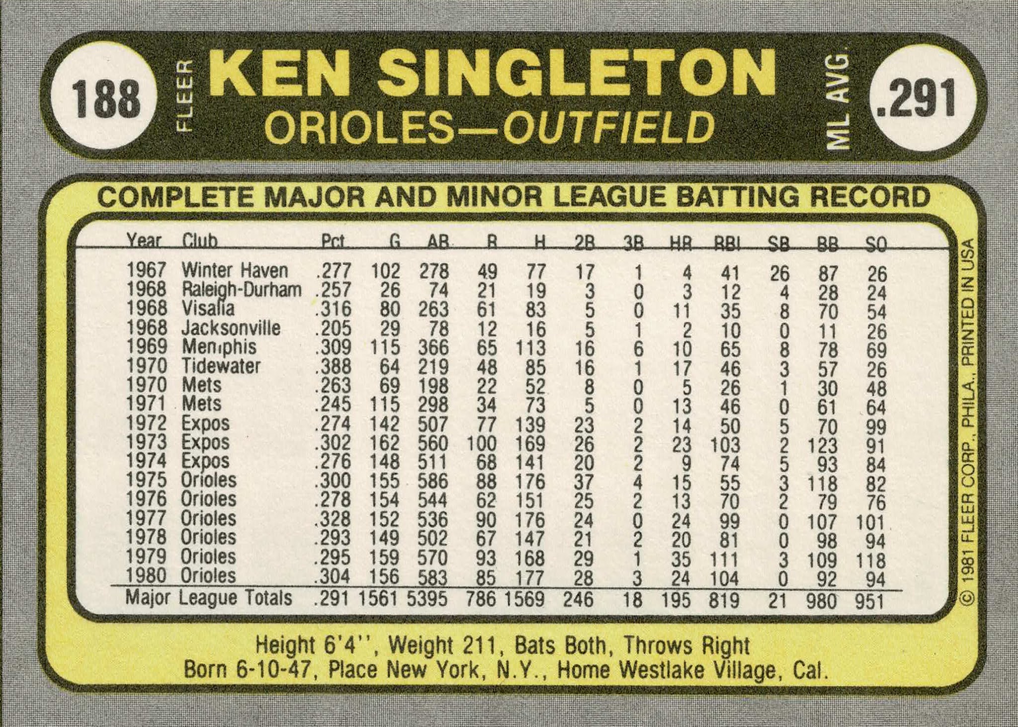 Ken Singleton