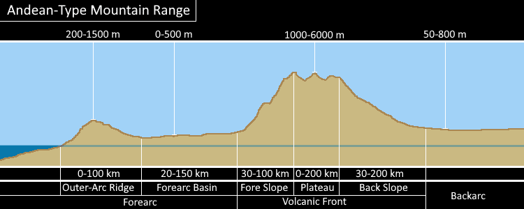 An Apple Pie From Scratch, Part VIIa: Geology and Landforms: Tectonics ...