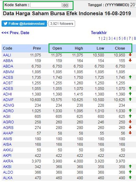 Data Harga Saham