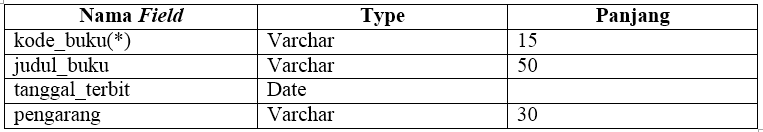 JAVA NETBEANS - Tutorial Pembuatan Aplikasi Perpustakaan Sederhana-Part ...