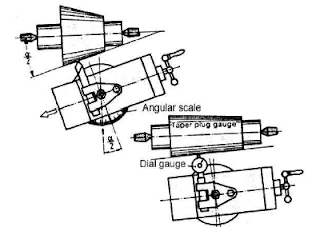 Macam - Macam pembubutan #1 ~ Blog Guru Produktif