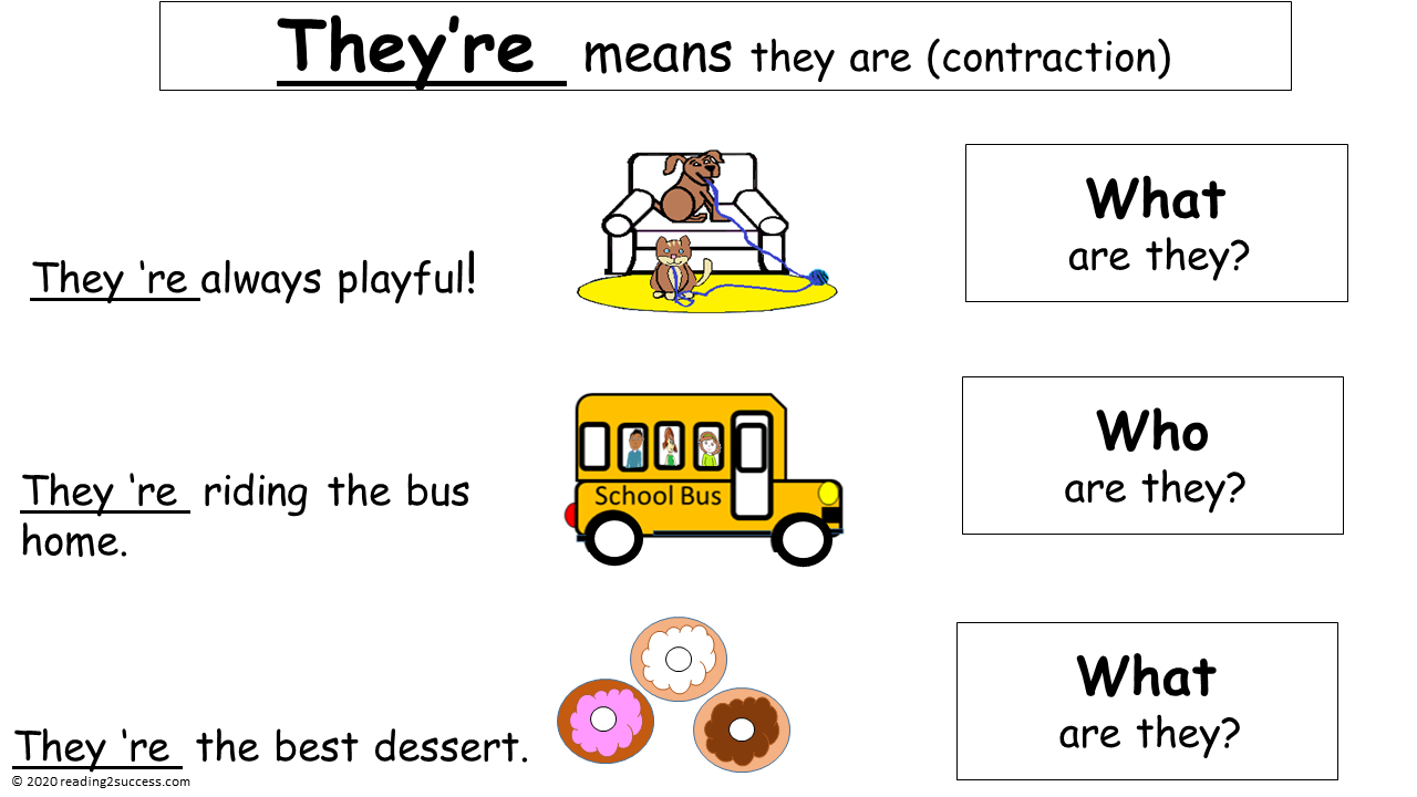 Reading2success: How to teach kids to use there, their and they're ...