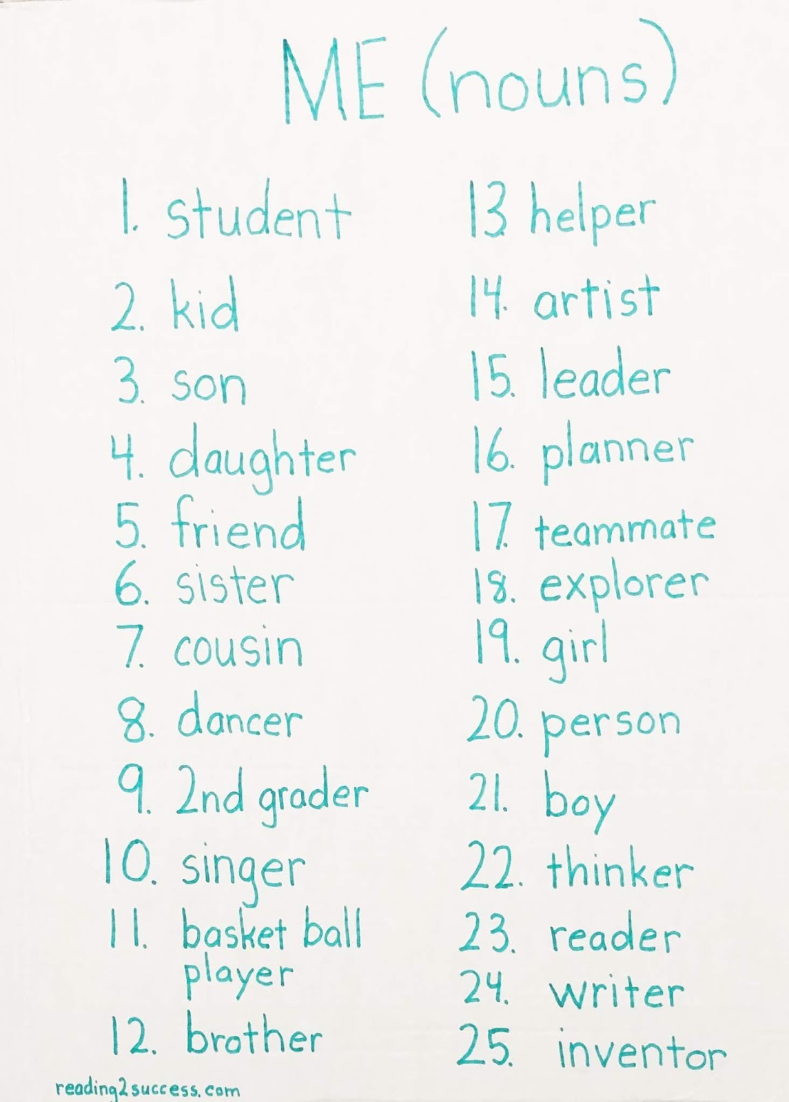 Reading2success: The Me Project; I am, I need and I love