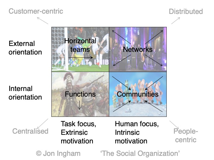 The role of people-centric groups in organisation design ~ Strategic ...