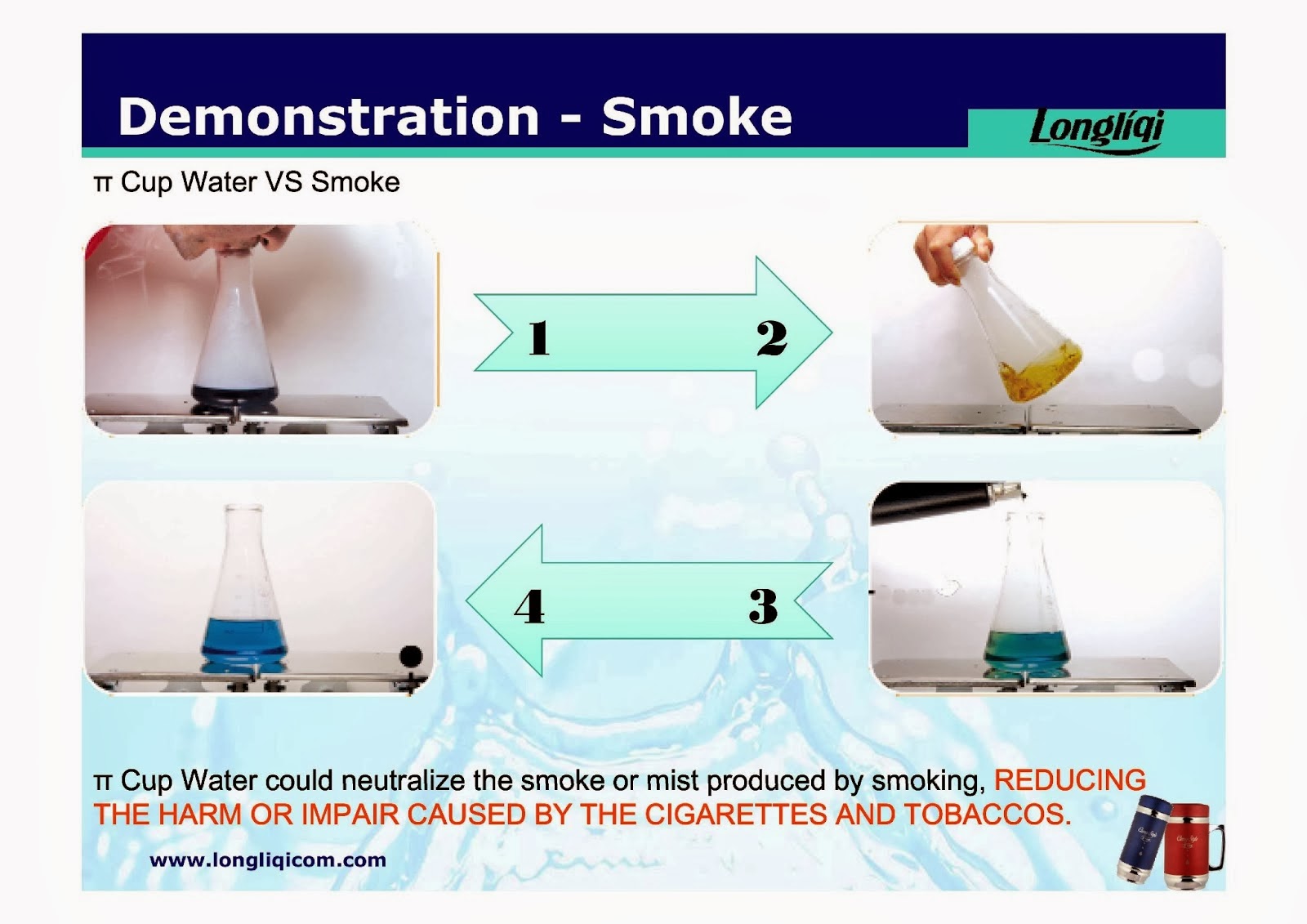 Longrich - How to lose Weight Fast-The most people click website