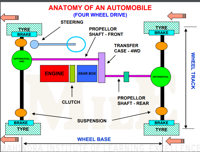 AUTOMOTIVE TECHNOLOGY BASICS Handbook Pdf automotive-technology-basics-handbook-pdf